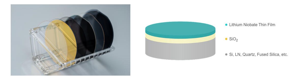 Professional Supplier for 300-900 nm Lithium Niobate(LiNbO3) Thin Films ...